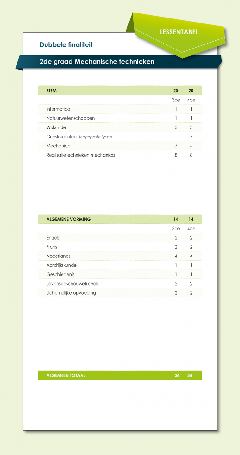 2de graad dubbele finaliteit - Gitok